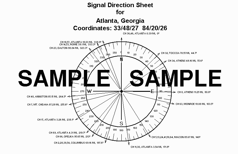 Biro Engineering - Samples Page